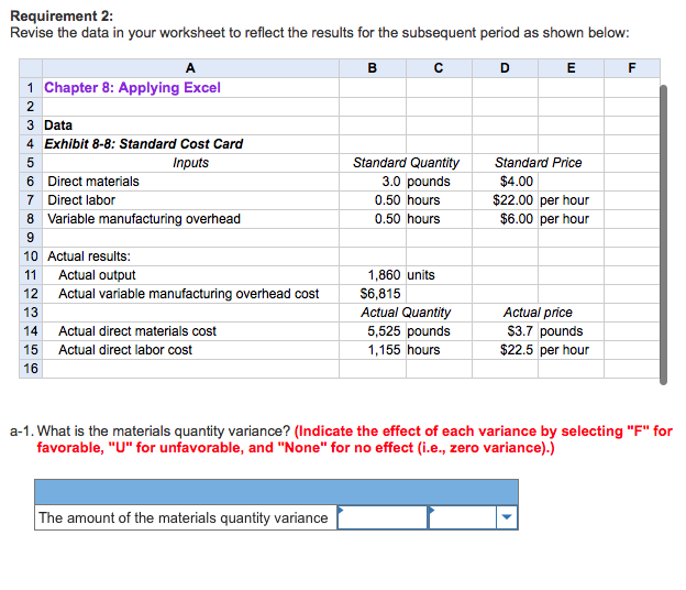 Solved Requirement 2 Revise the data in your worksheet to | Chegg.com