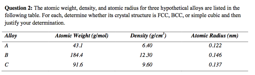 Solved Question 2: The atomic weight, density, and atomic | Chegg.com