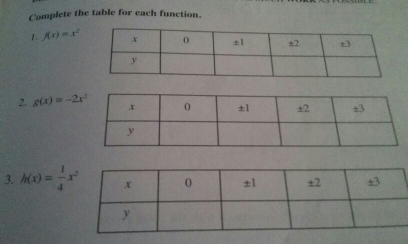 Solved Complete the table for each function. 0 :2 2. g(x)-2r | Chegg.com
