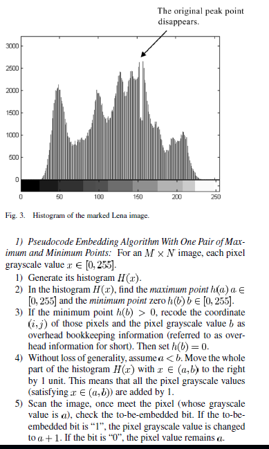Solved The original peak point disappears. 3000 2500 1500 | Chegg.com
