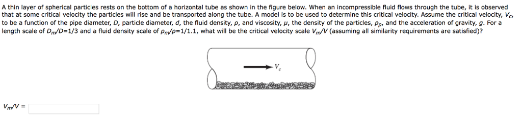 Solved A thin layer of spherical particles rests on the | Chegg.com