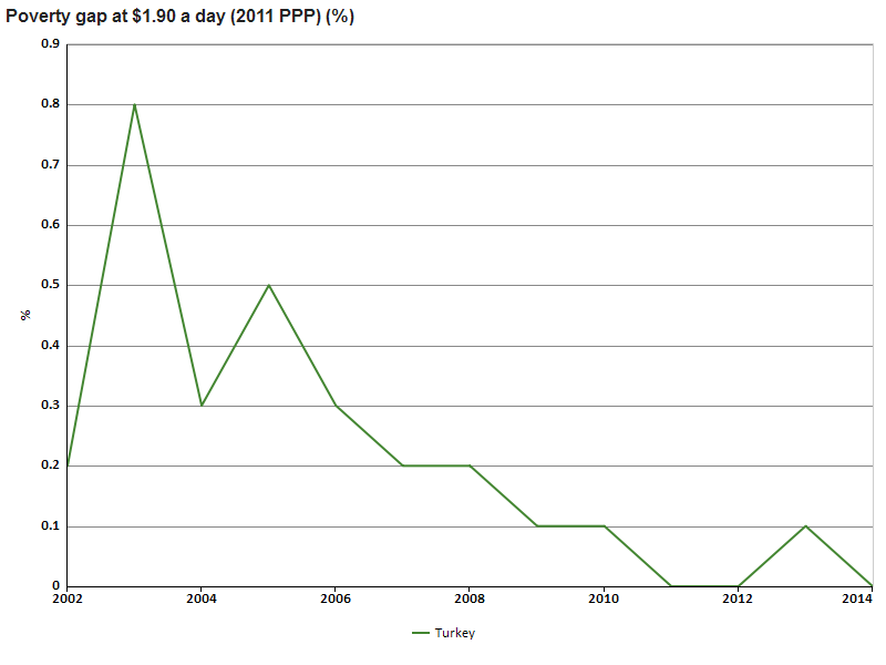 Solved Can someone please describe/explain this graph to me | Chegg.com