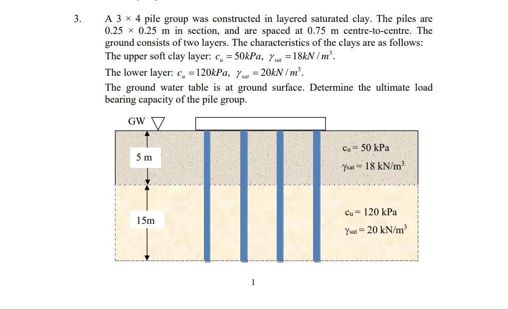 Solved A 3 × 4 pile group was constructed in layered | Chegg.com