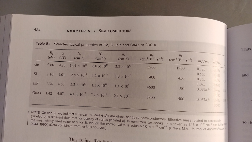 Solved CHAPTER S . SEMICONDUCTORS Intrinsic Ge Using the | Chegg.com