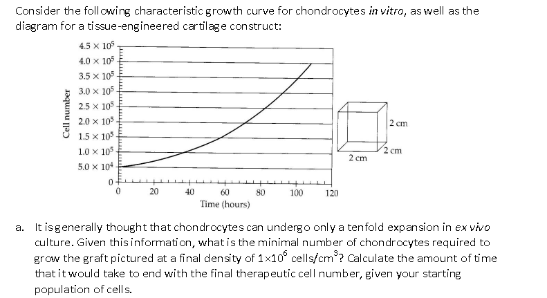 Solved Consider the following characteristic growth curve | Chegg.com