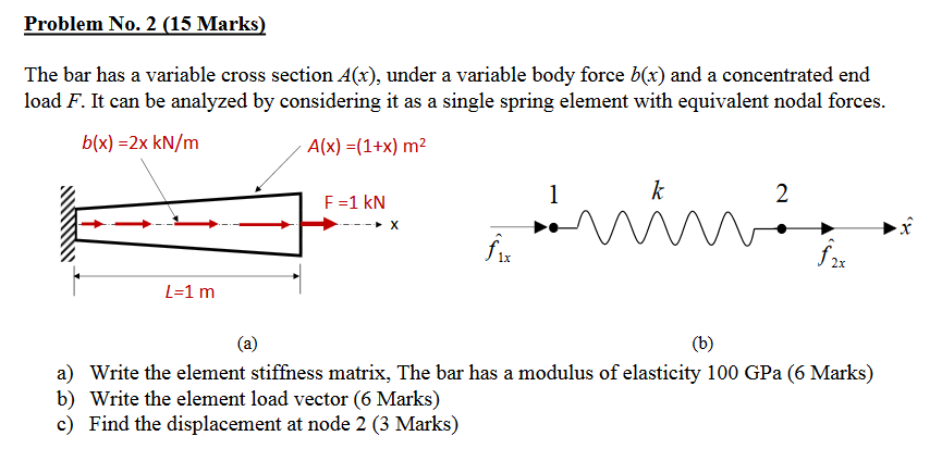 Solved The bar has a variable cross section A(x), under a | Chegg.com