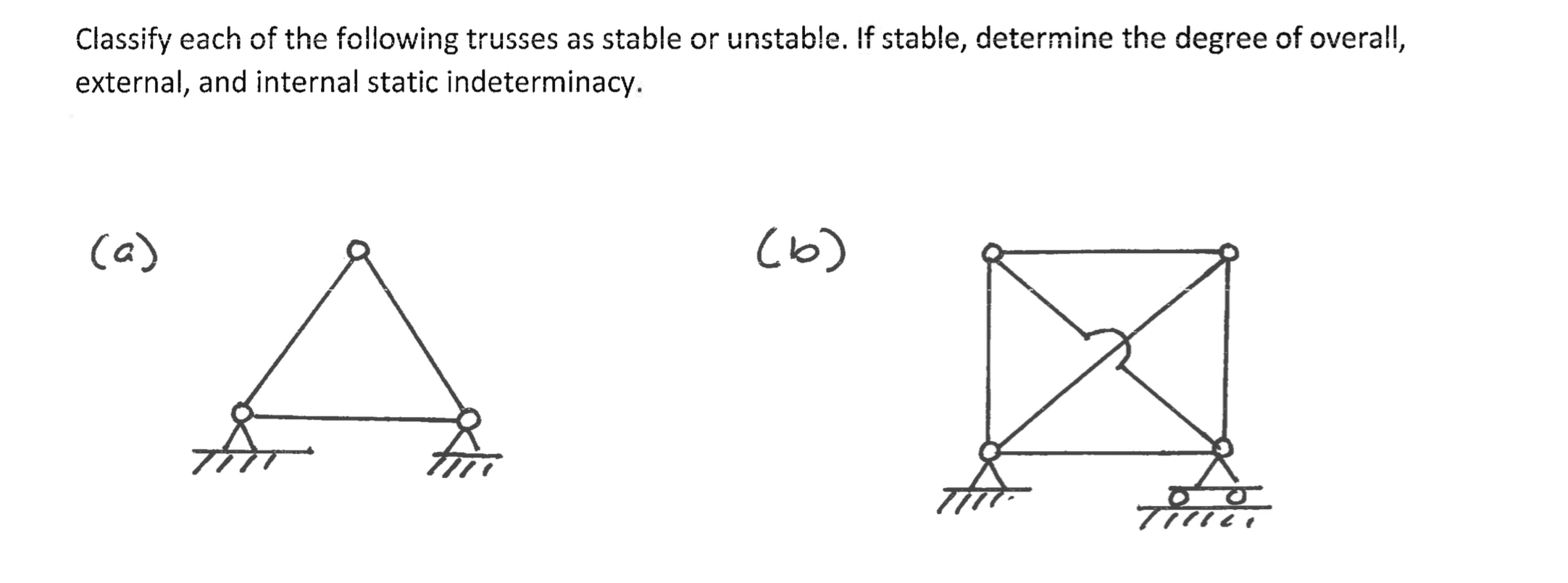 Solved Classify each of the following trusses as stable or | Chegg.com