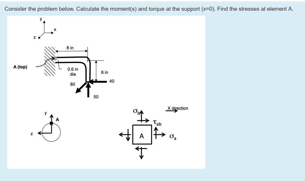 Solved Consider the problem below. Calculate the moment(s) | Chegg.com