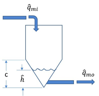 Solved For the open top tank below, the edge height is H=5m, | Chegg.com