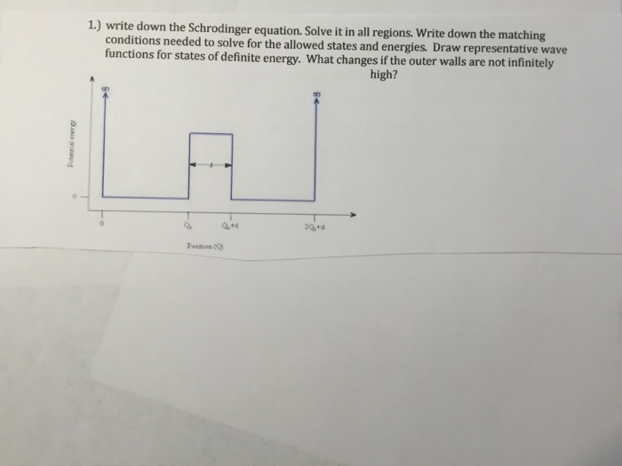 Solved Write Down The Schrodinger Equation Solve It In All