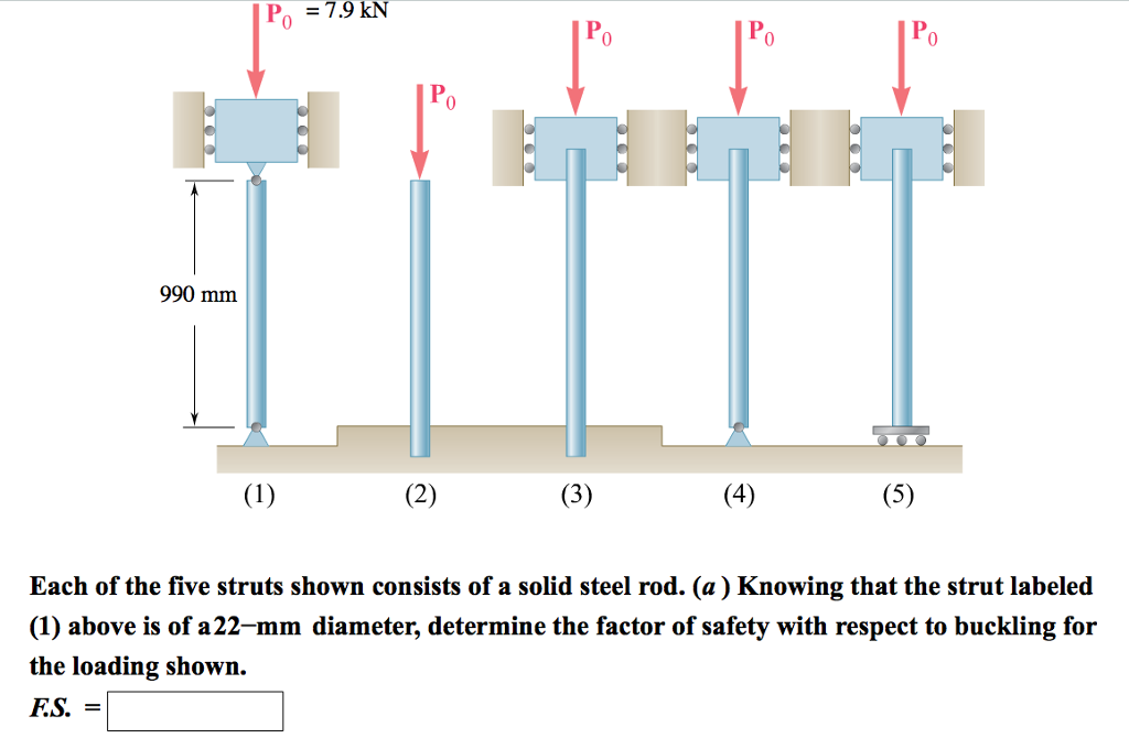 Solved Each of the five struts shown consists of a solid | Chegg.com