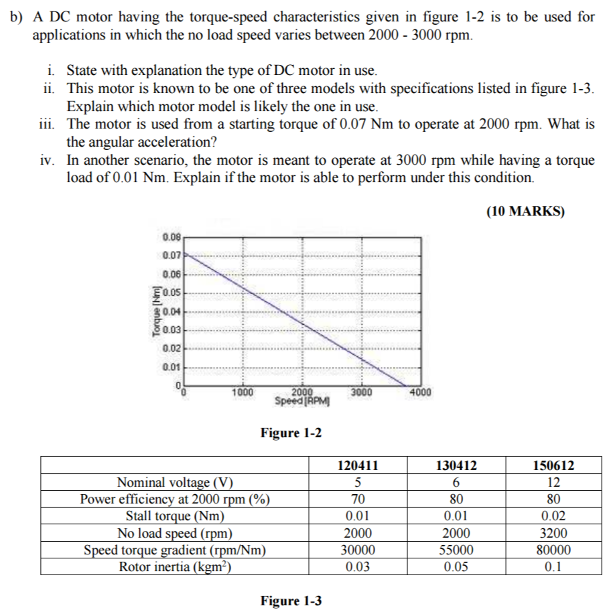 A DC motor having the torque-speed characteristics | Chegg.com