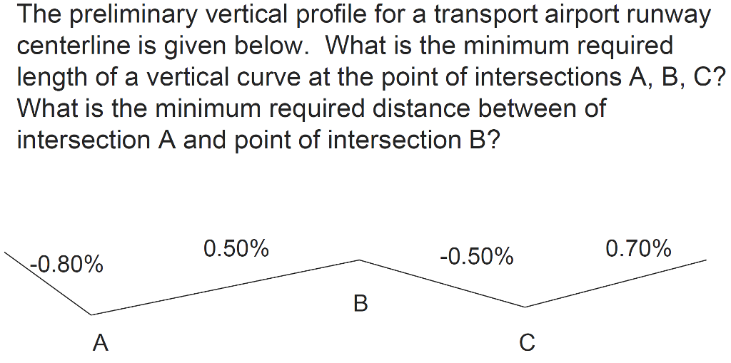 Solved The preliminary vertical profile for a transport | Chegg.com