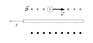 Solved A long straight horizontal wire carries a current I = | Chegg.com