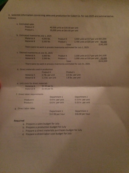 Solved 1. My Confederate Candle Co. budgeted production of | Chegg.com