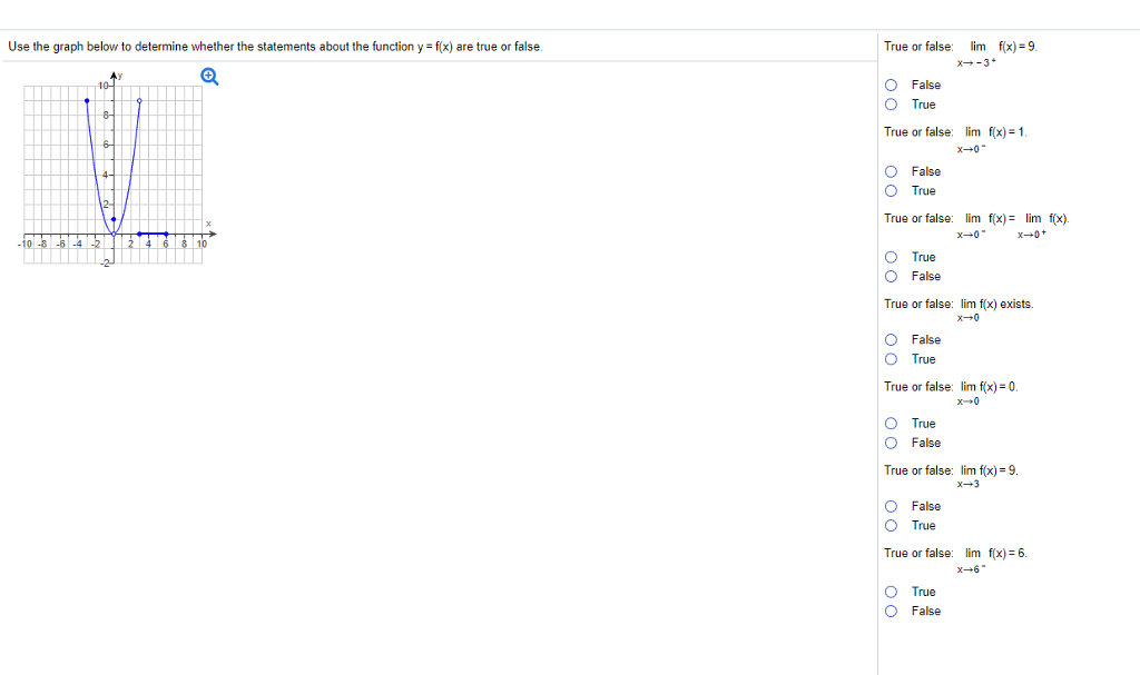 Solved Use the graph below to determine whether the | Chegg.com