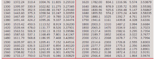 Solved 8-2 Consider an air standard Otto cycle with a | Chegg.com