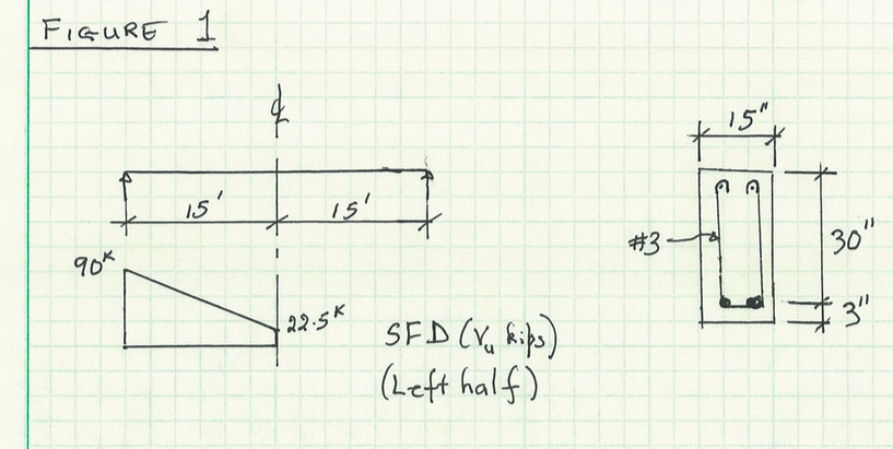 Solved 1. Figure 1 shows the factored shear force diagram | Chegg.com