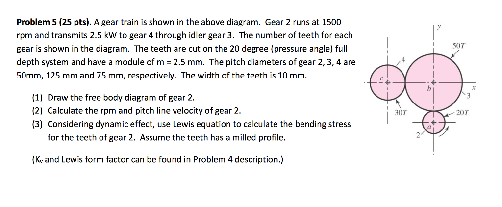 Solved Problem 5 (25 pts). A gear train is shown in the | Chegg.com
