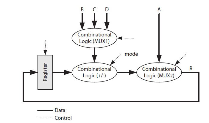 Solved Calculate the required maximum clock frequency for | Chegg.com