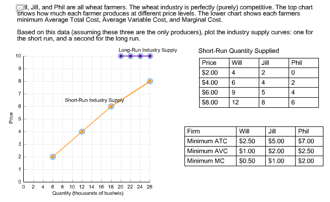 Solved I, Jill, and Phil are all wheat farmers. The wheat | Chegg.com