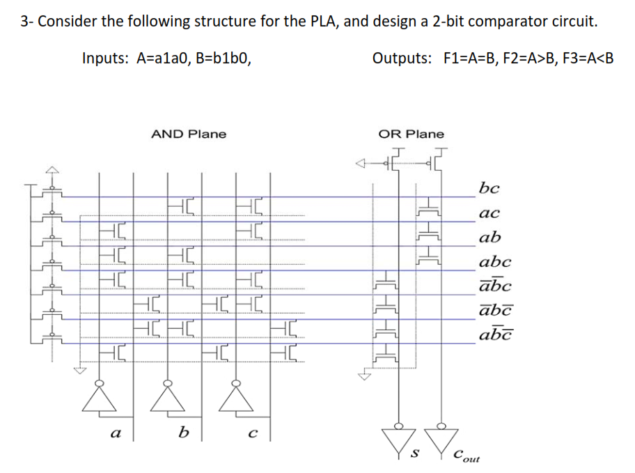 Solved 3- Consider the following structure for the PLA, and | Chegg.com