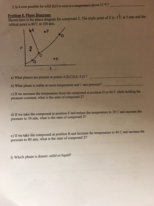Solved Shown here is the phase diagram for compound Z. The | Chegg.com