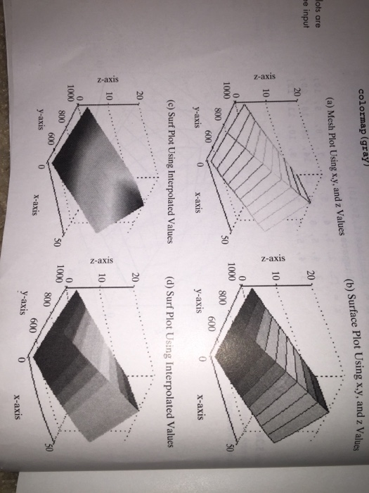 Solved Surface Plot Using Xy And Z Values Mesh Plot Using