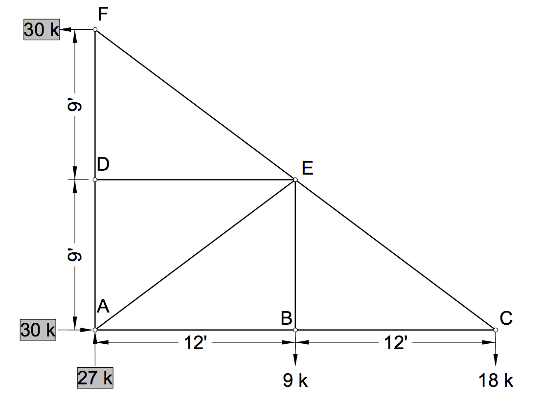 Solved Determine the bar forces in the truss shown in figure | Chegg.com