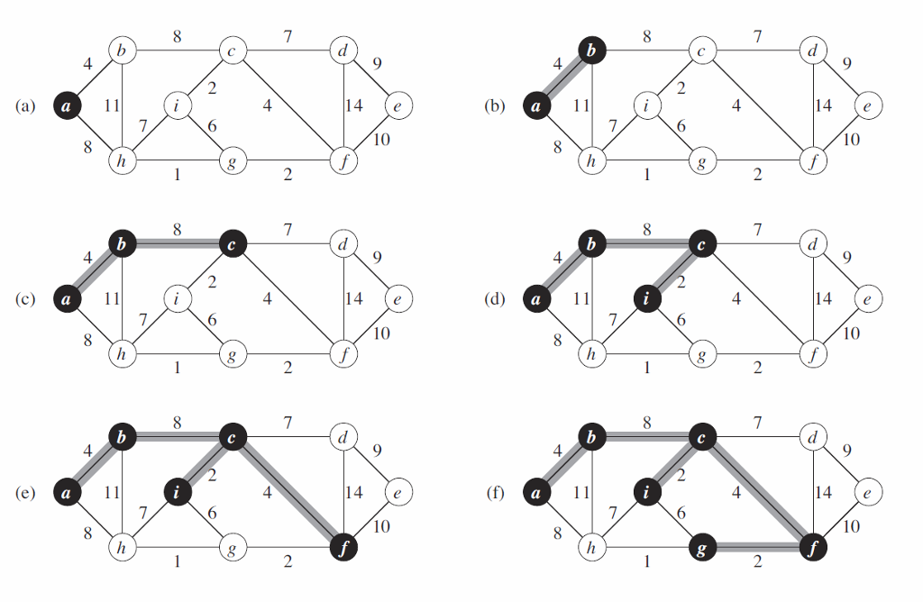 Solved 1·3 Points Demonstrate Prims Algorithm On The 