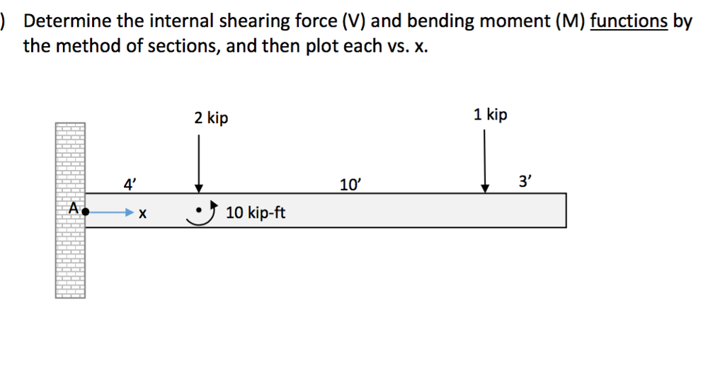 Solved Determine the internal shearing force (V) and bending | Chegg.com