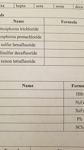 Solved ono di tri tetra. penta Writing Formulas of Binary | Chegg.com