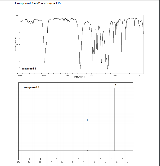 Solved Compound 2-Mis at m/z 116 compound 2 compound 2 10 98 | Chegg.com