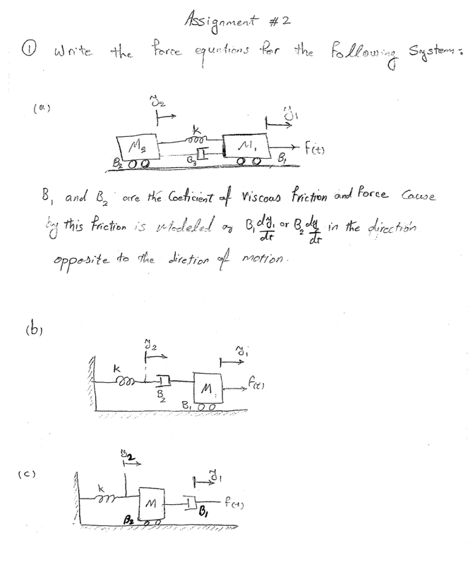 Solved Write the force equations for the following system: | Chegg.com