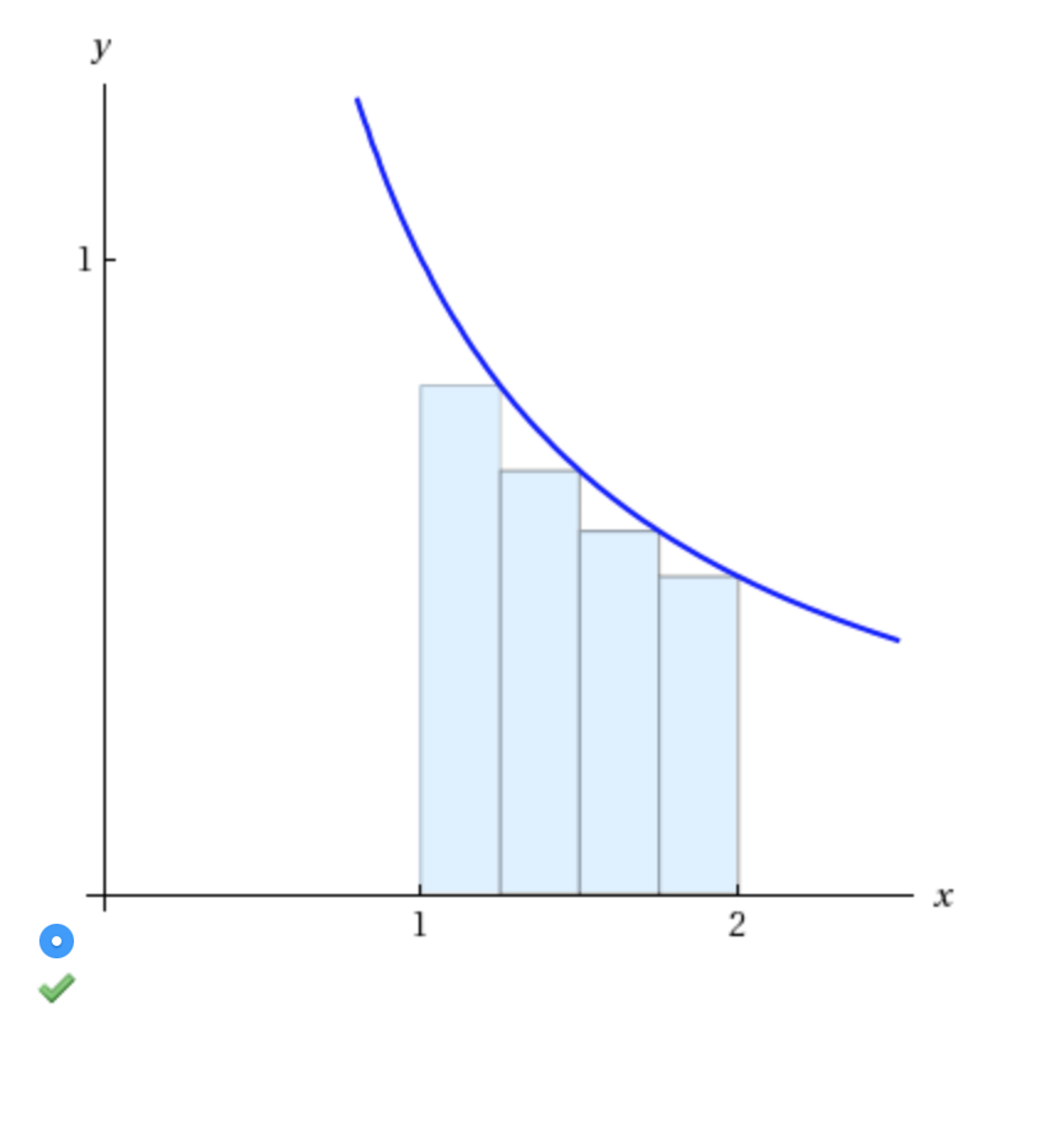 Solved (a) Estimate the area under the graph of f(x) = 1/x | Chegg.com