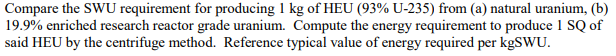 Solved Compare the SWU requirement for producing 1 kg of HEU | Chegg.com