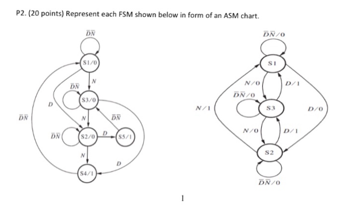Solved Represent each FSM shown below in form of an ASM | Chegg.com