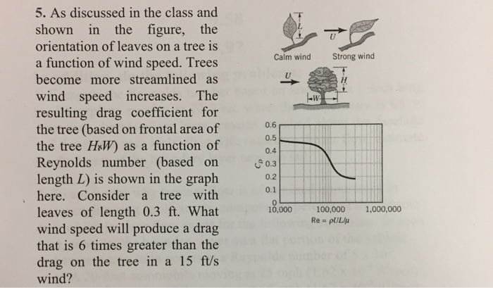 Solved as discussed in class and shown in the figure, the | Chegg.com