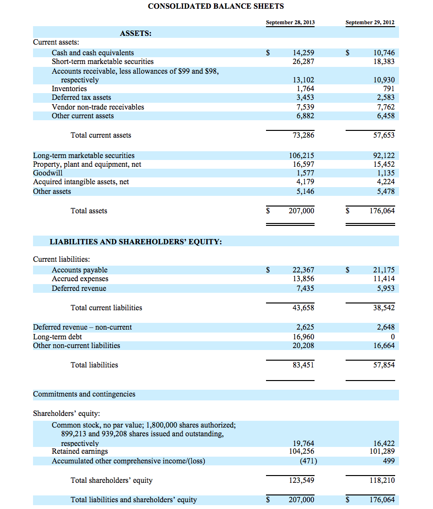 Solved To calculate averages on the balance sheet, use the | Chegg.com