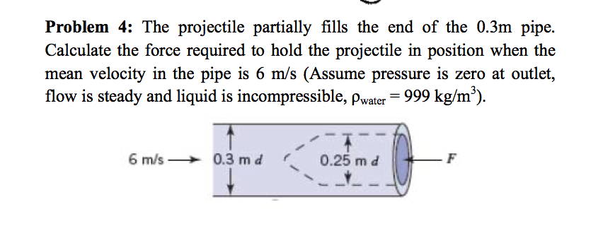 Solved The projectile partially fills the end of the 0.3m | Chegg.com