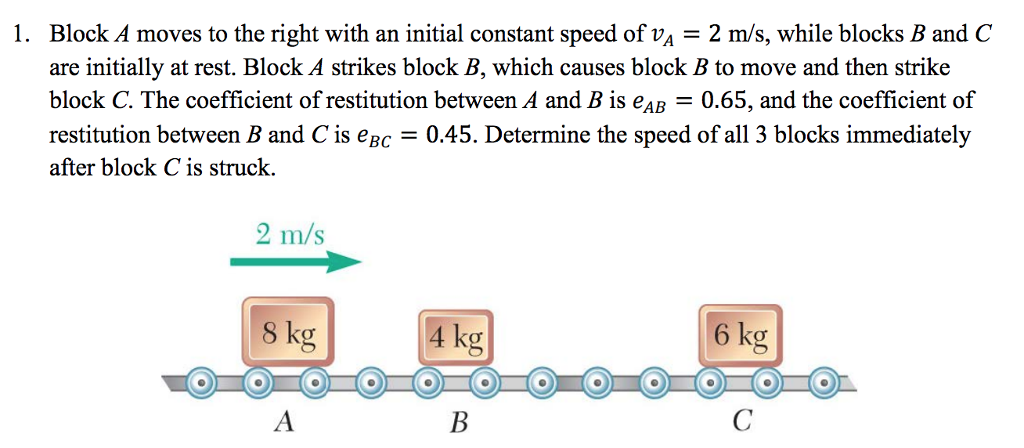 Solved Block A moves to the right with an initial constant | Chegg.com
