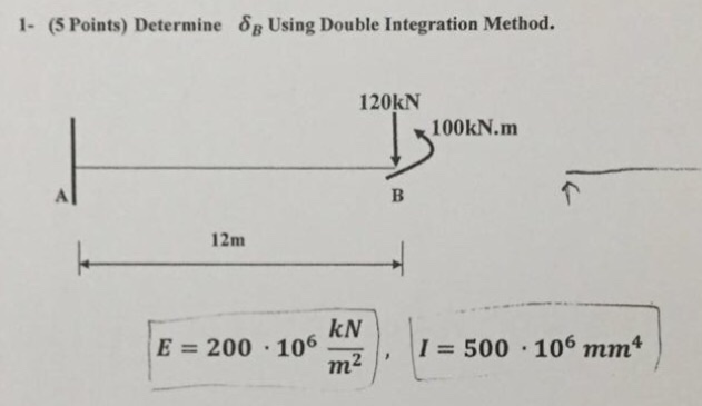 Solved Determine delta_B Using Double Integration Method. E | Chegg.com