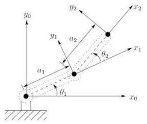 Solved 1) Consider the RR two-link planar manipulator shown | Chegg.com
