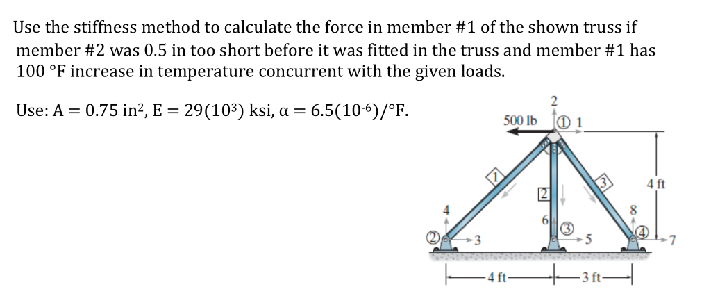 Solved Use the stiffness method to calculate the force in | Chegg.com