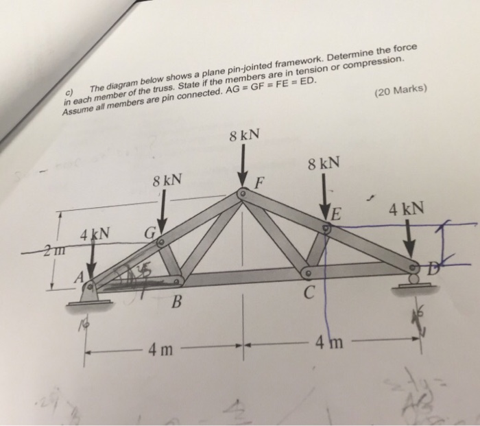 Solved The diagram below shows a plane pin-jointed framework | Chegg.com