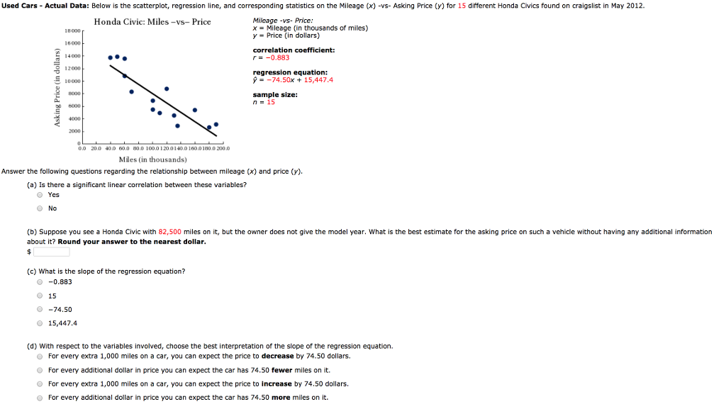 Solved Used Cars Actual Data: Below is the scatterplot, | Chegg.com
