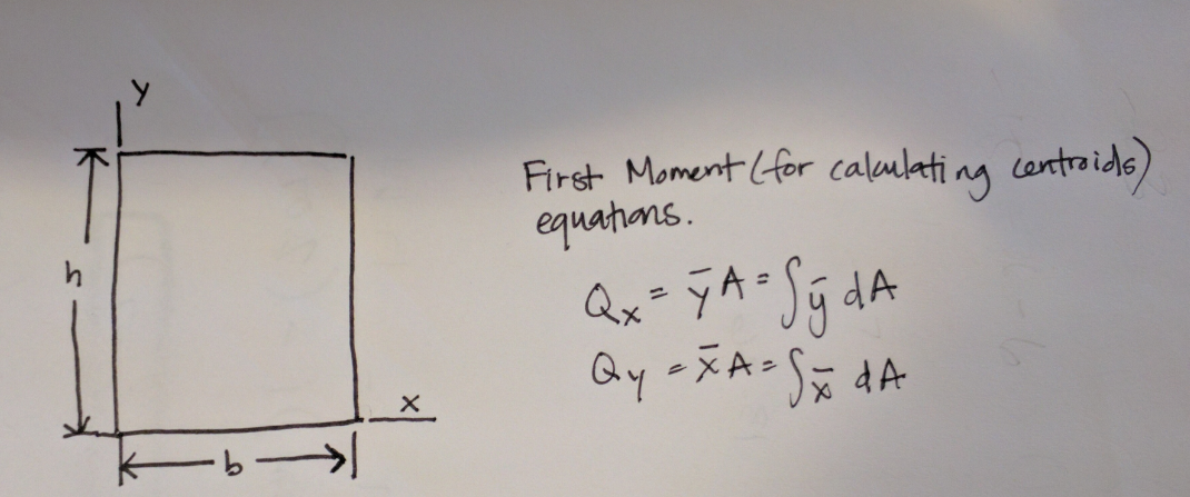 Solved Calculate the centroid of the rectangular area using | Chegg.com