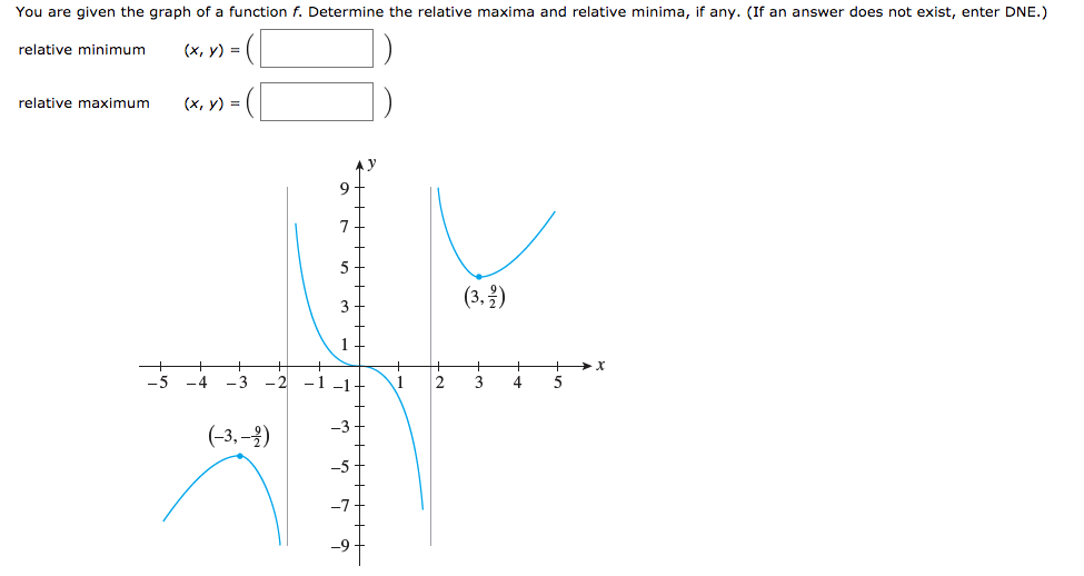 Solved You are given the graph of a function f. Determine | Chegg.com Solved You are given the graph of a function f. Determine | Chegg.com