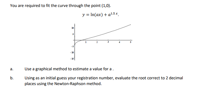 Solved You are required to fit the curve through the point | Chegg.com
