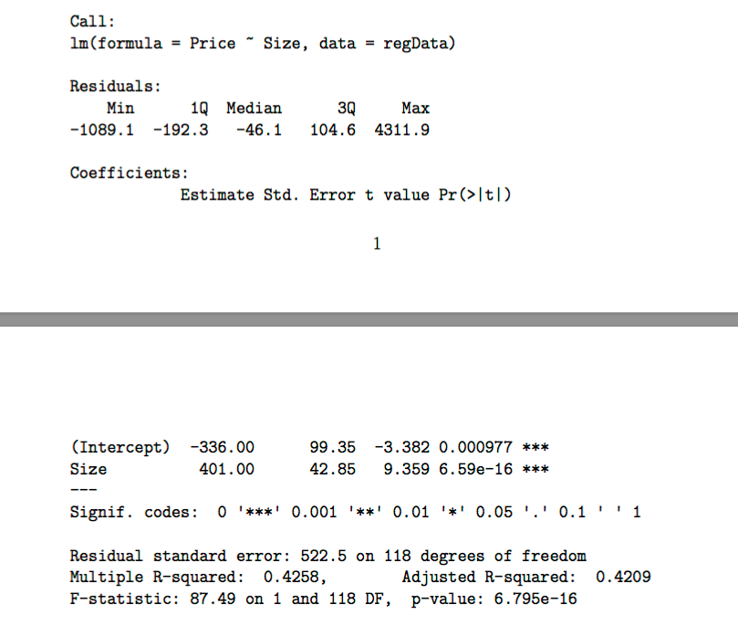 Solved A linear regression model was fit to analyze the | Chegg.com